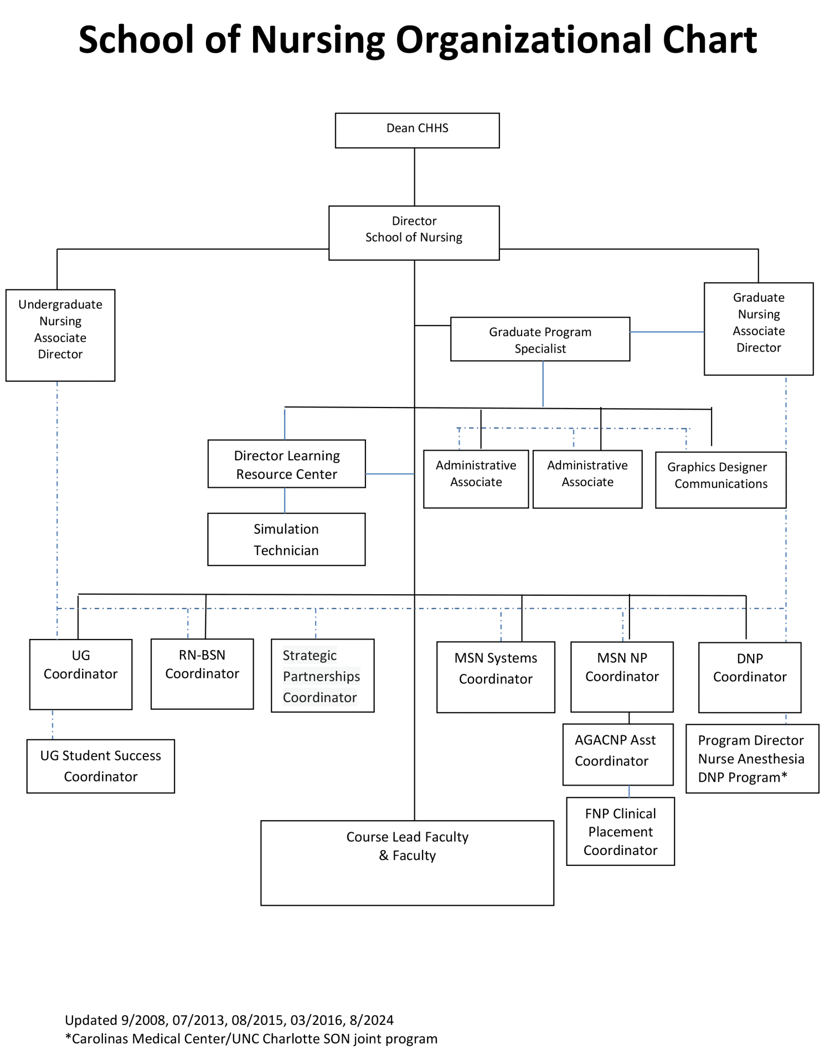 Organizational Chart - School of Nursing